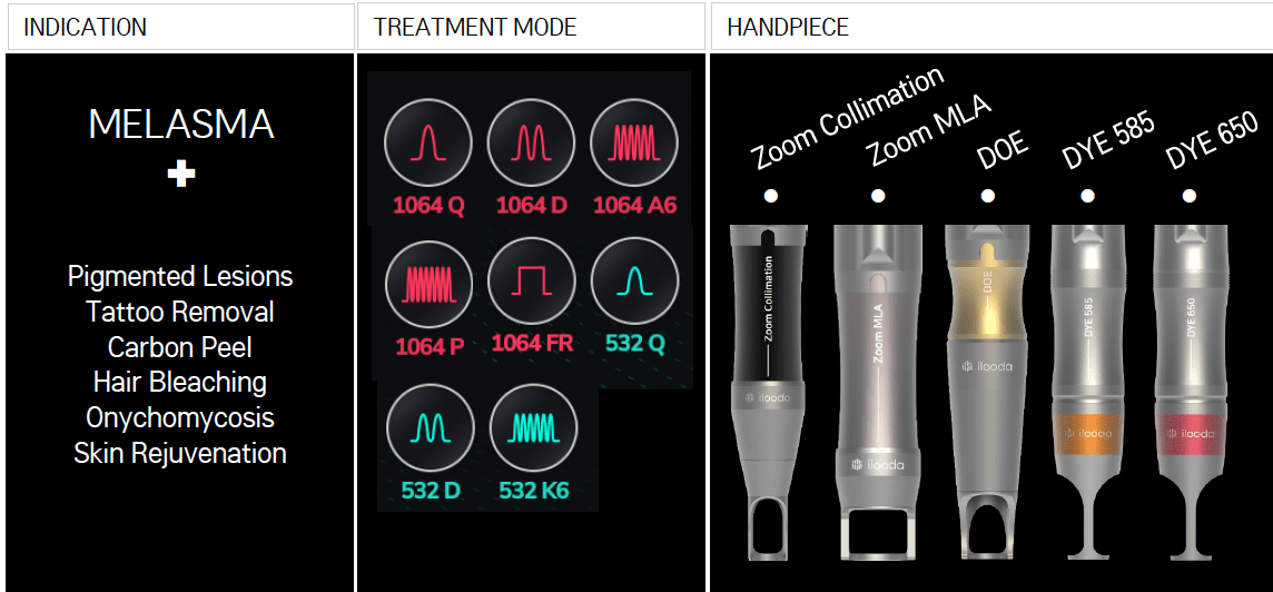 Curas Hybrid Laser – Skin Rejuvenation & Pigmentation Care